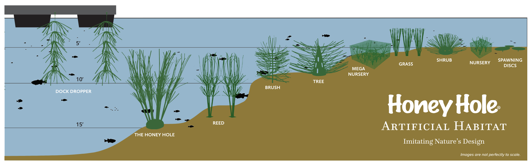 Where to Place Artificial Fish Habitat for Maximum Impact in Your Pond